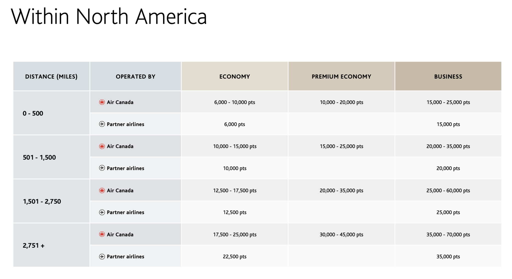 Air Canada's New Aeroplan: Everything You Need to Know | Prince of Travel