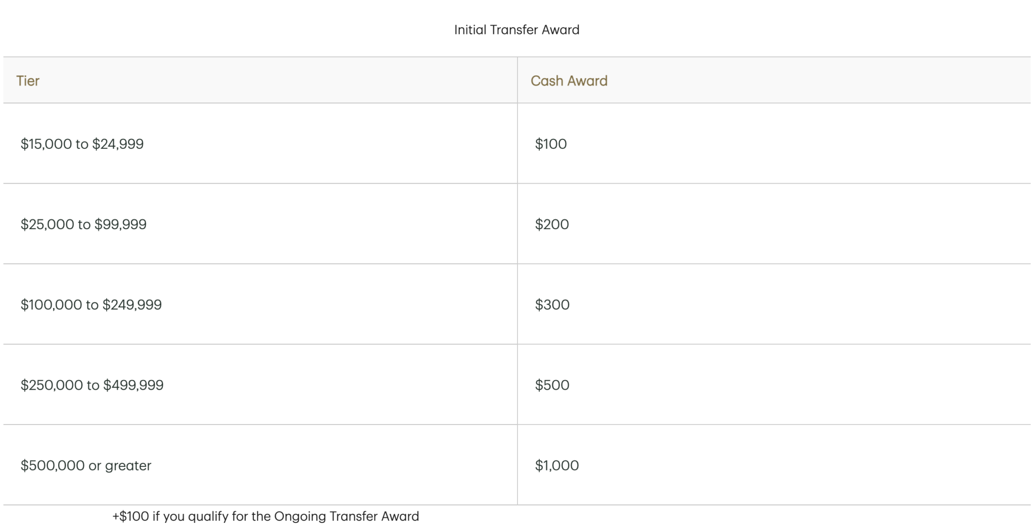 Bank Account Bonuses: What You Need to Know | Prince of Travel