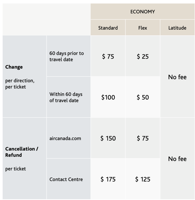 An Introduction to Fare Rules, Part 1: Cancellations and No-Shows ...
