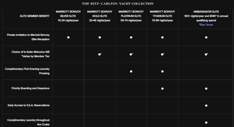 The Ritz-Carlton Yacht Collection Joins Marriott Bonvoy | Prince of Travel