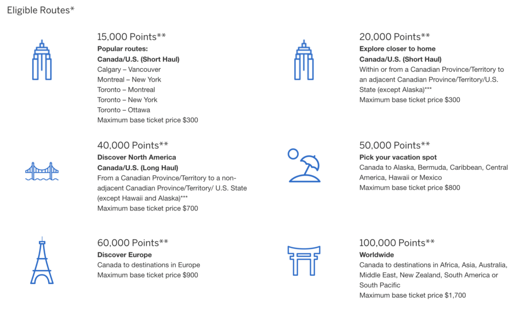 Head-to-Head: Amex vs. RBC vs. CIBC Airline Reward Charts (Economy ...