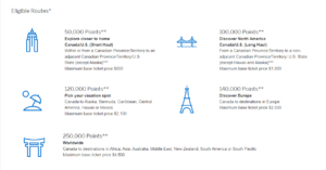 Head-to-Head: Amex vs. RBC vs. CIBC Airline Reward Charts (Business ...
