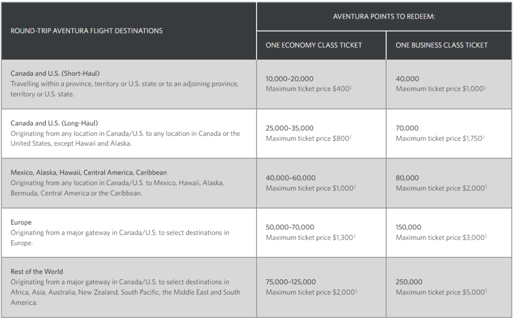 Head-to-Head: Amex vs. RBC vs. CIBC Airline Reward Charts (Business ...