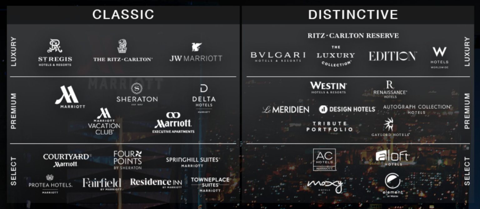 The Best Marriott Hotel Brands for Families | Prince of Travel