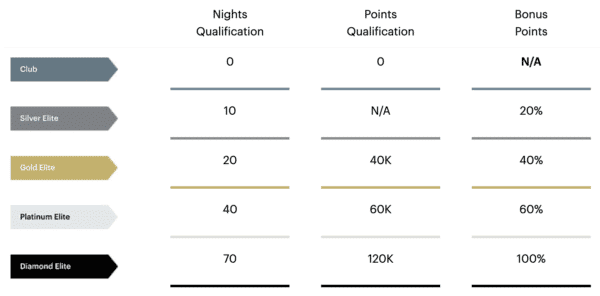 The New IHG One Rewards: New Status Levels + More Benefits | Prince of ...