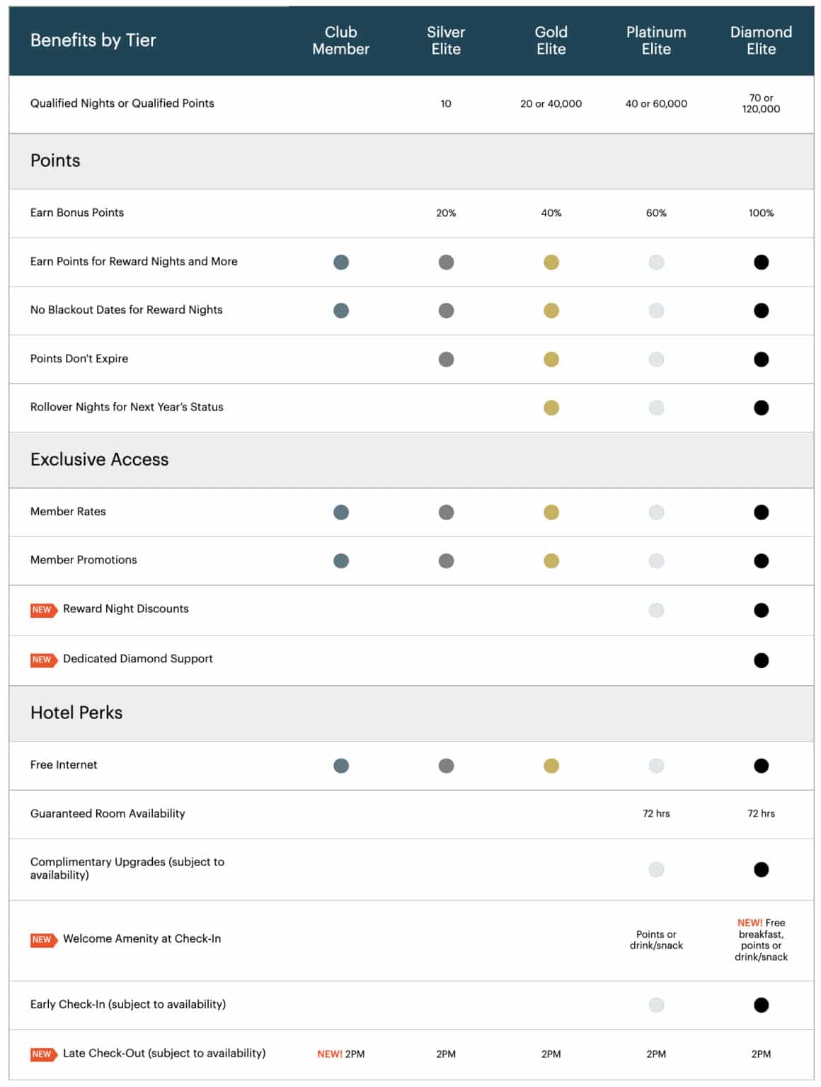 The New IHG One Rewards: New Status Levels + More Benefits | Prince of ...