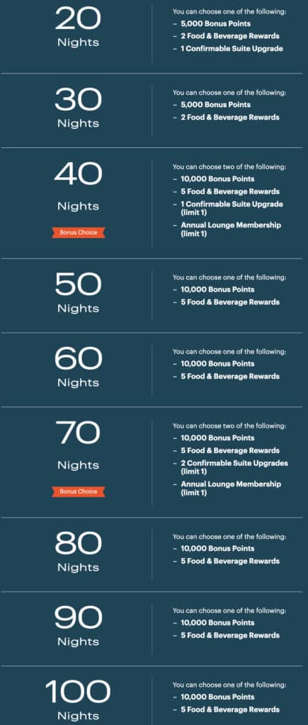 The New IHG One Rewards: New Status Levels + More Benefits | Prince of ...