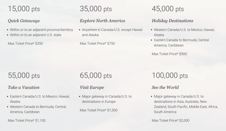 RBC Avion Chart: Book One-Way Flights Starting at 7,500 Points | Prince ...