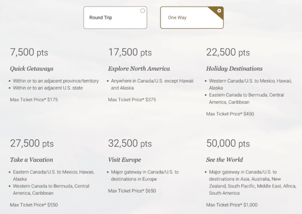 RBC Avion Chart: Book One-Way Flights Starting at 7,500 Points | Prince ...