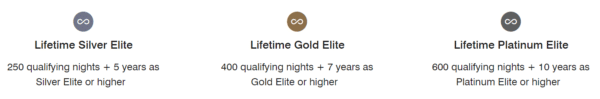 Marriott Bonvoy Elite Status: Guide to Qualifying & Privileges | Prince ...