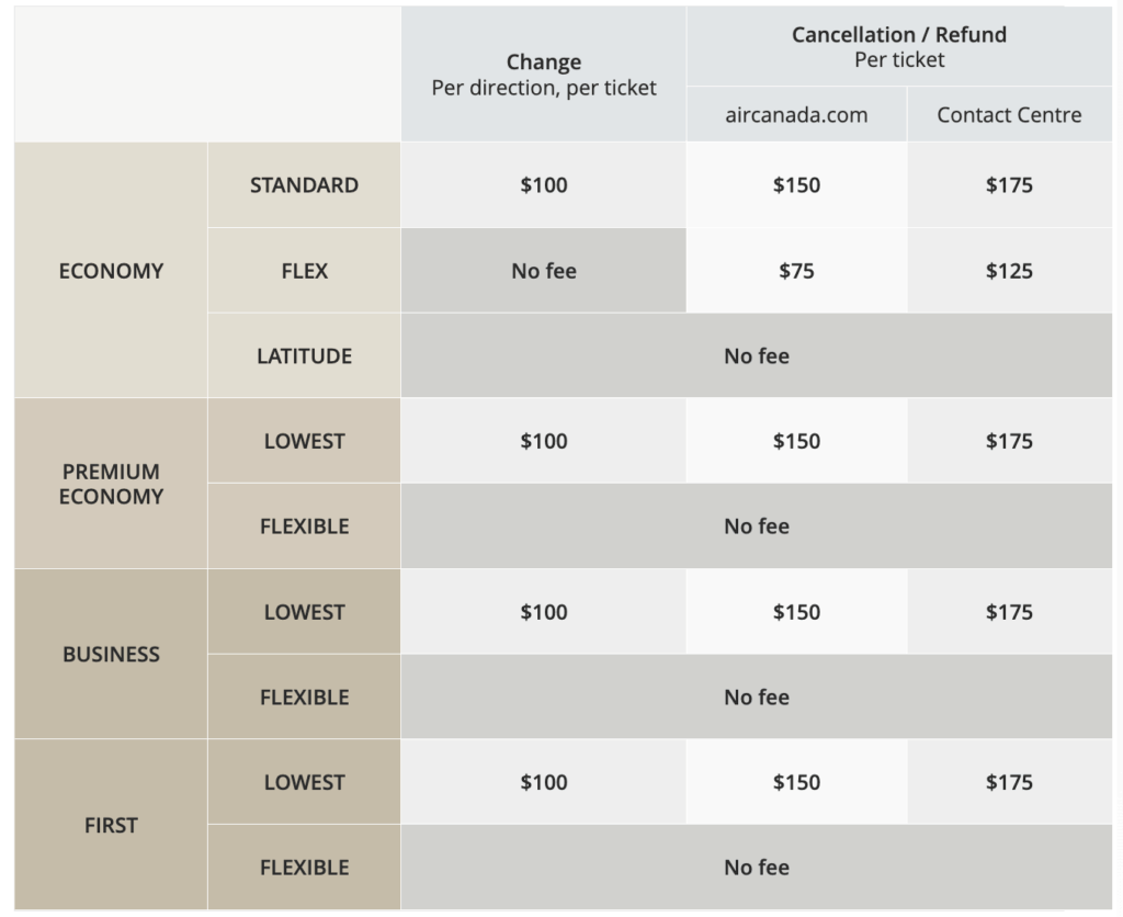 One-Way vs. Round-Trip Flights: Which Should You Book? | Prince of Travel
