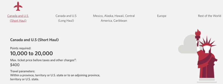 The Essential Guide to CIBC Aventura® | Prince of Travel