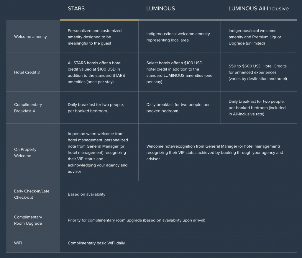 The Complete Guide to Marriott STARS & Luminous | Prince of Travel
