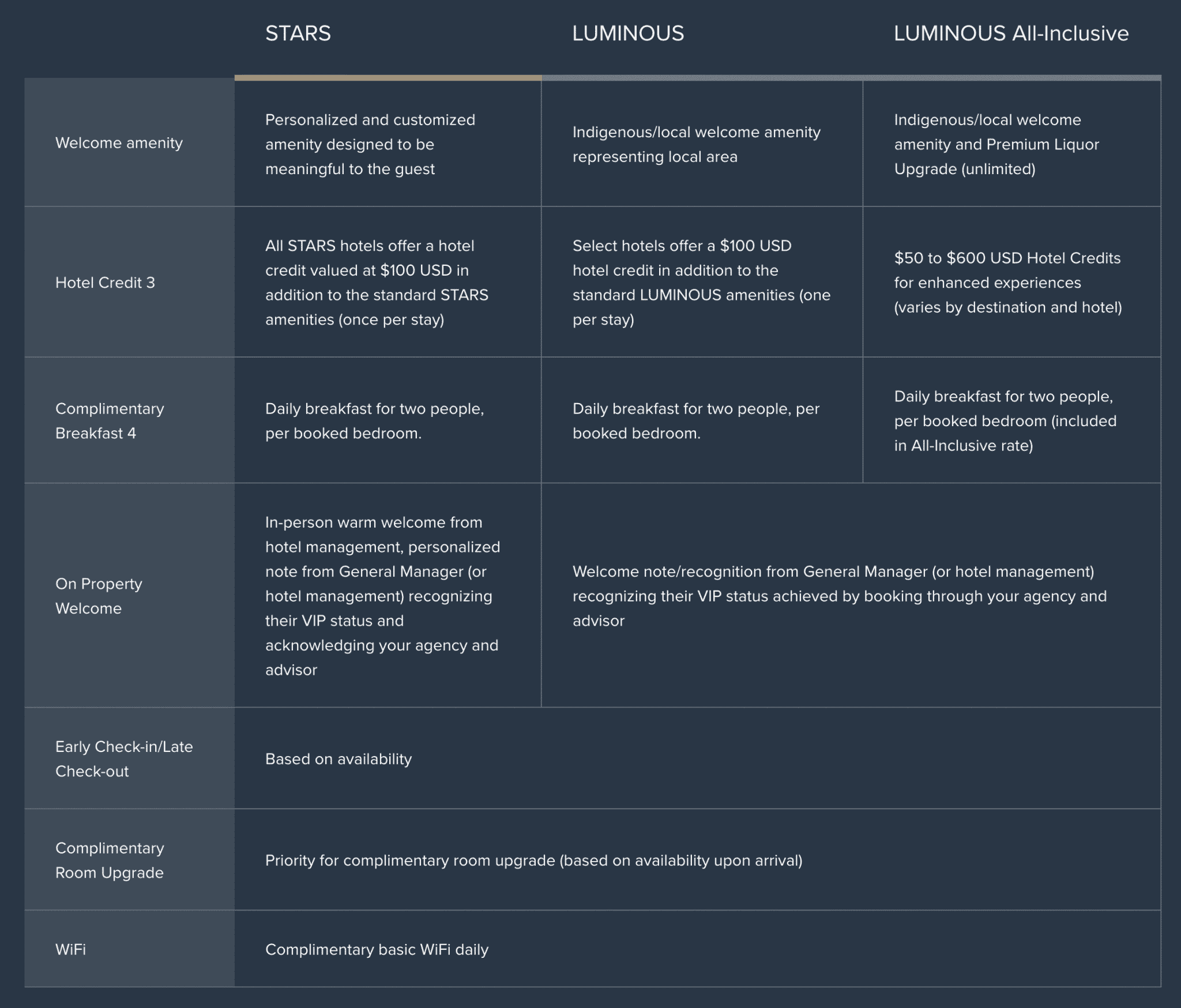 The Complete Guide to Marriott STARS & Luminous | Prince of Travel