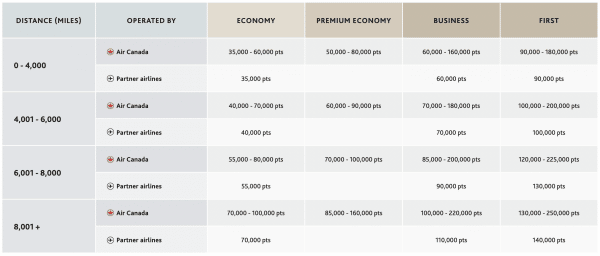 Emirates Now Bookable on Aeroplan (Book Now for 2023!) | Prince of Travel