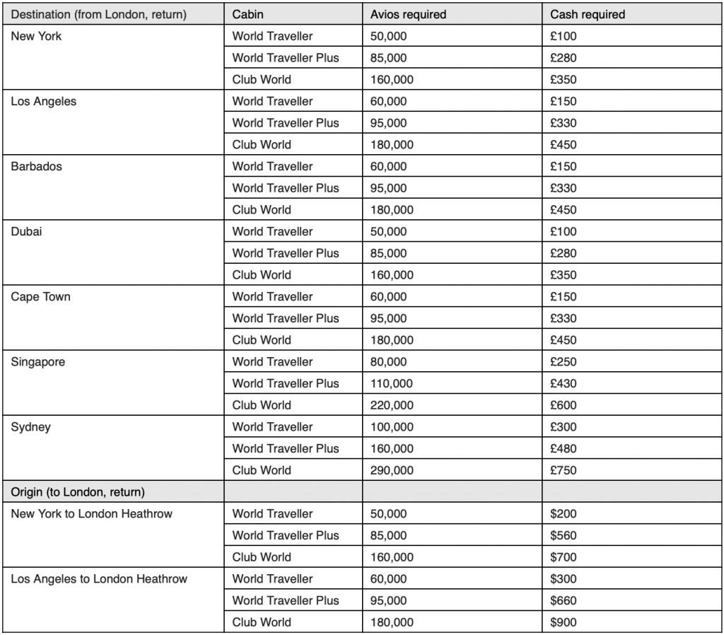 British Airways Avios Adds "Reward Flight Saver" to Long-Haul Flights ...