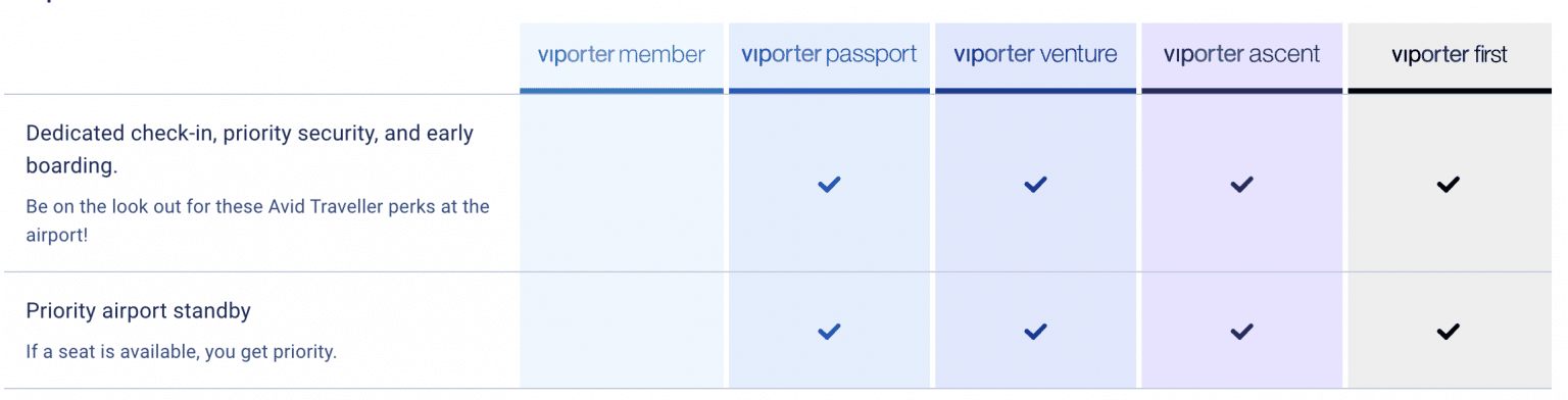 Porter Airlines to Launch Revamped VIPorter Loyalty Program | Prince of ...