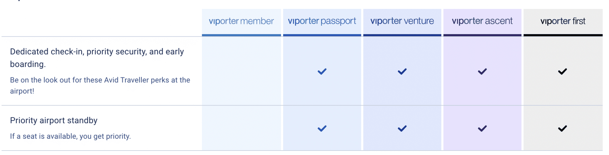 Porter Airlines to Launch Revamped VIPorter Loyalty Program | Prince of ...
