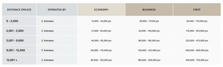 Emirates First Class Now Bookable on Aeroplan! | Prince of Travel