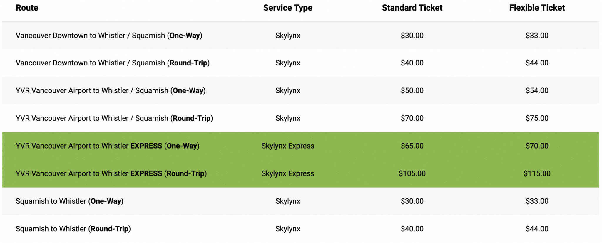 The Complete Guide to Vancouver International Airport (YVR) | Prince of Travel