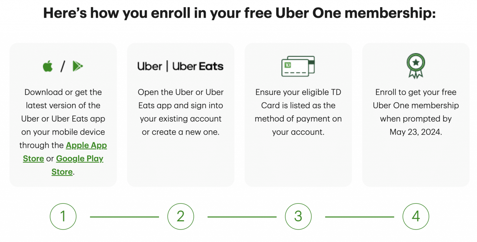 Free Uber One Membership with TD Rewards Credit Cards | Prince of Travel