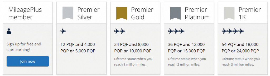 The Essential Guide to United MileagePlus | Prince of Travel