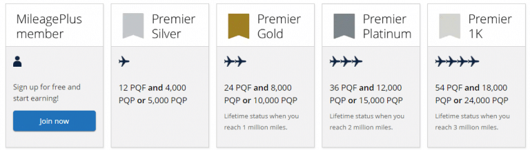 The Essential Guide to United MileagePlus | Prince of Travel