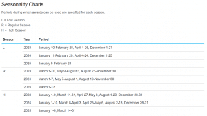 The Essential Guide to ANA Mileage Club | Prince of Travel
