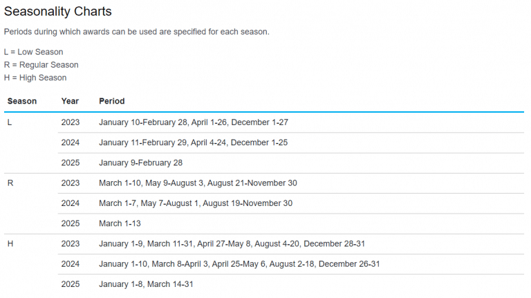 The Essential Guide to ANA Mileage Club | Prince of Travel