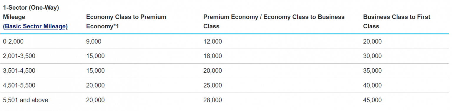 The Essential Guide to ANA Mileage Club | Prince of Travel