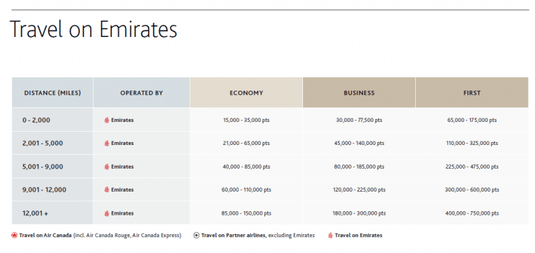 The Complete Guide to Emirates Business Class | Prince of Travel