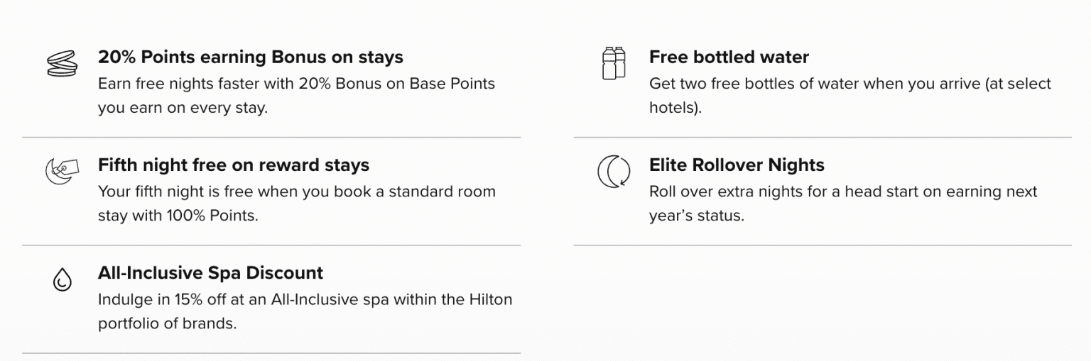 Hilton Honors Elite Status: Guide to Qualifying and Privileges | Prince ...