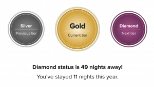 Hilton Honors Elite Status: Guide to Qualifying and Privileges | Prince ...