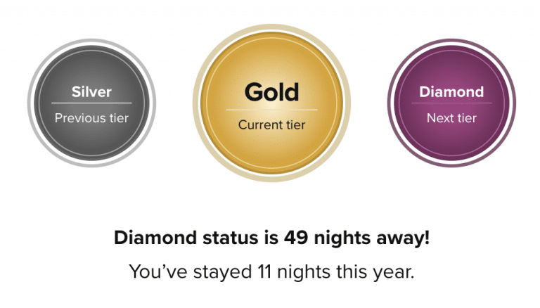 Hilton Honors Elite Status: Guide to Qualifying and Privileges | Prince ...