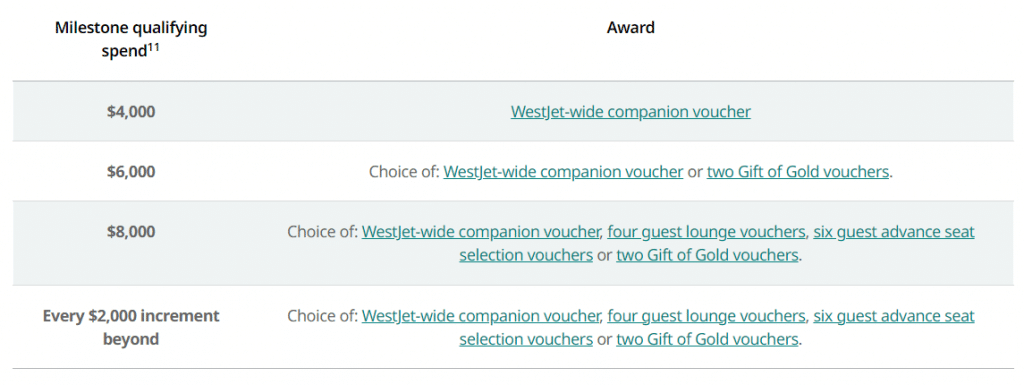 WestJet Rewards Elite Tiers: Guide to Qualifying and Privileges ...