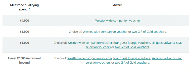 WestJet Rewards Elite Tiers: Guide to Qualifying and Privileges ...