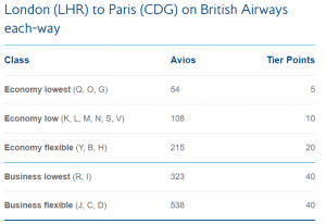British Airways Elite Status: Guide to Qualifying and Privileges ...