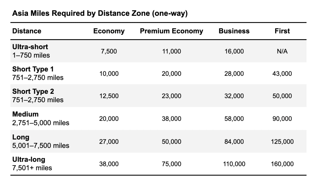 The Essential Guide to Cathay Pacific Asia Miles | Prince of Travel