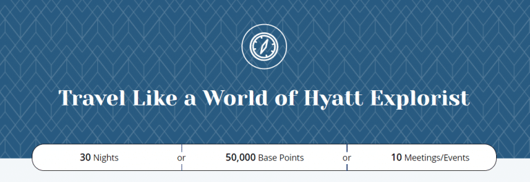 World of Hyatt Elite Status: Guide to Qualifying and Privileges ...