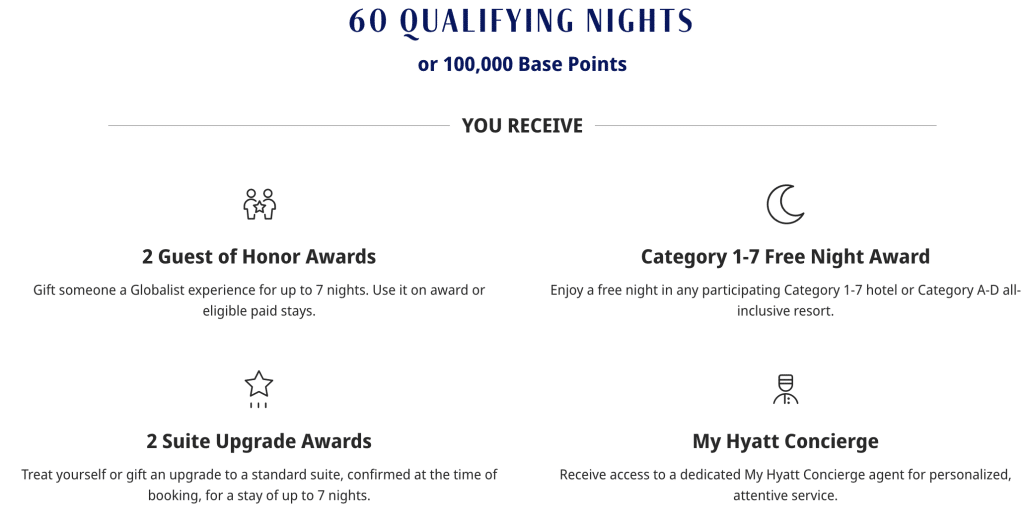World of Hyatt Elite Status: Guide to Qualifying and Privileges ...