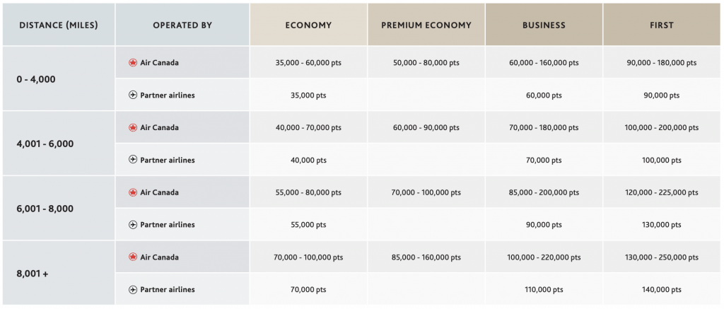 ITA Airways Launches New Rome–Toronto Route | Prince of Travel