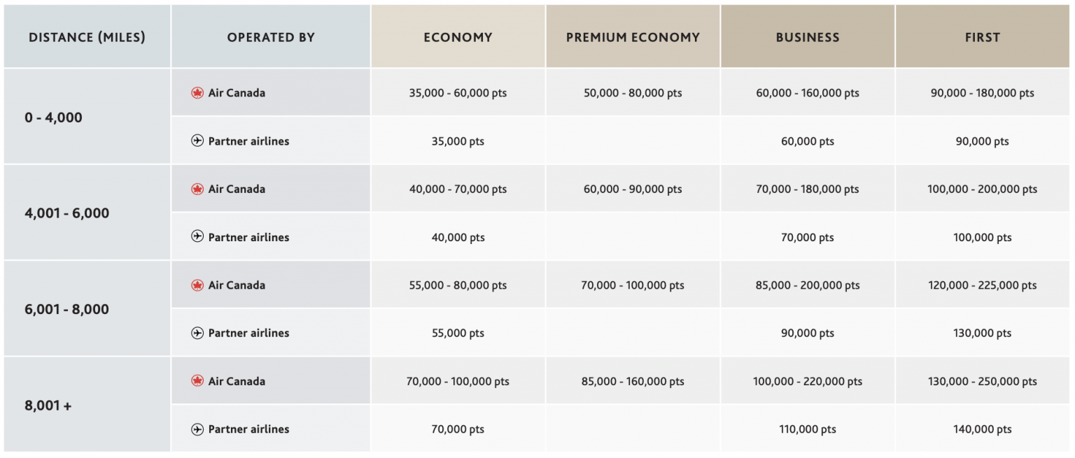 ITA Airways Launches New Rome–Toronto Route | Prince of Travel