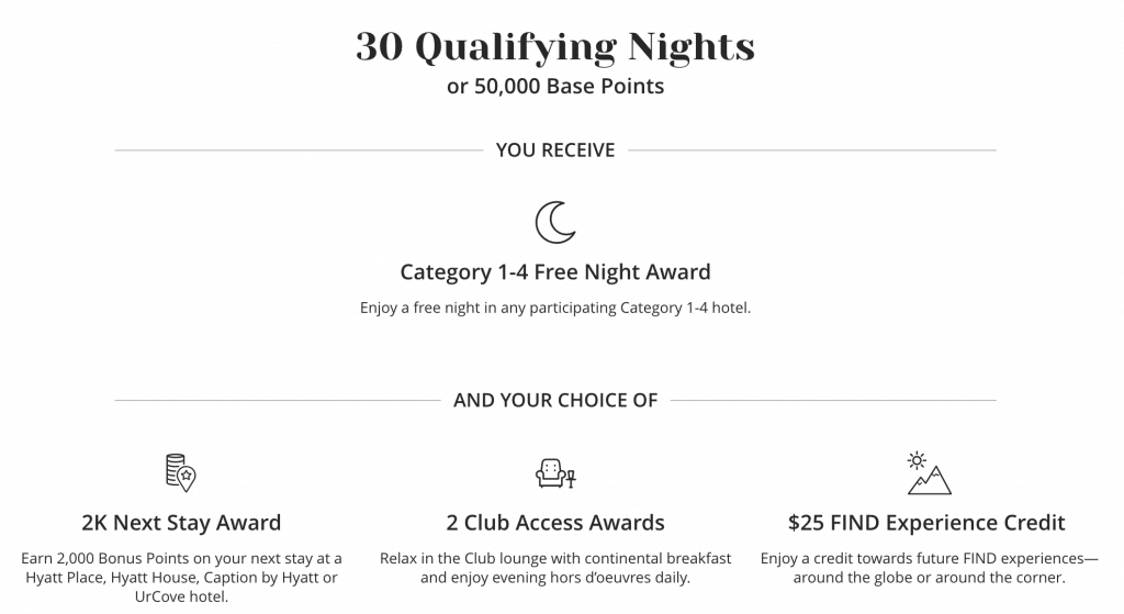 World of Hyatt Milestone Rewards: Earn Perks with Every 10 Nights ...