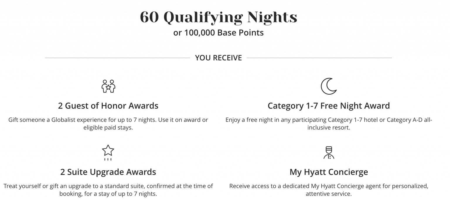 World of Hyatt Milestone Rewards: Earn Perks with Every 10 Nights ...