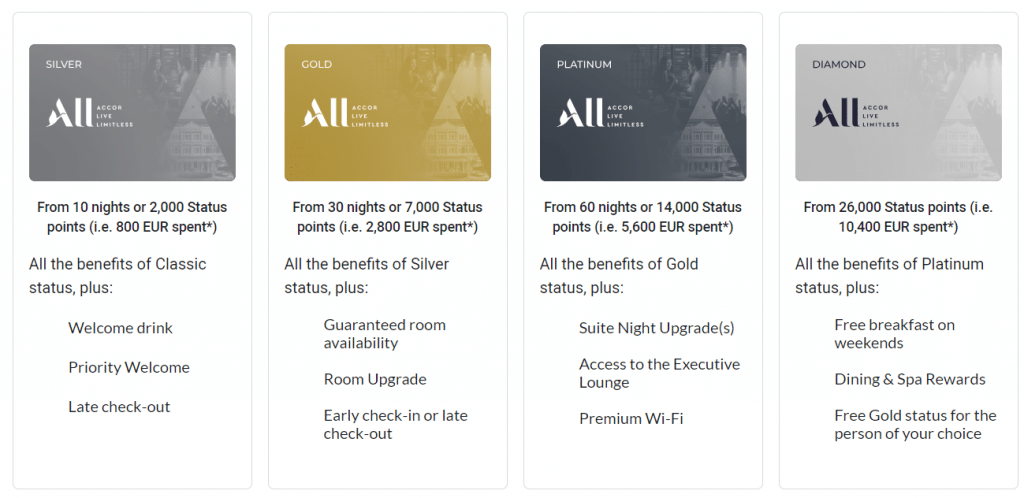 Accor Live Limitless Elite Status: Guide to Qualifying and Privileges ...