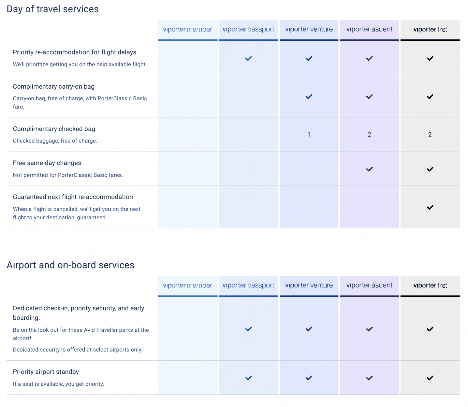 The Essential Guide to Porter Airlines VIPorter | Prince of Travel
