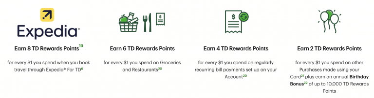 The Beginner's Guide to TD Rewards Credit Cards | Prince of Travel