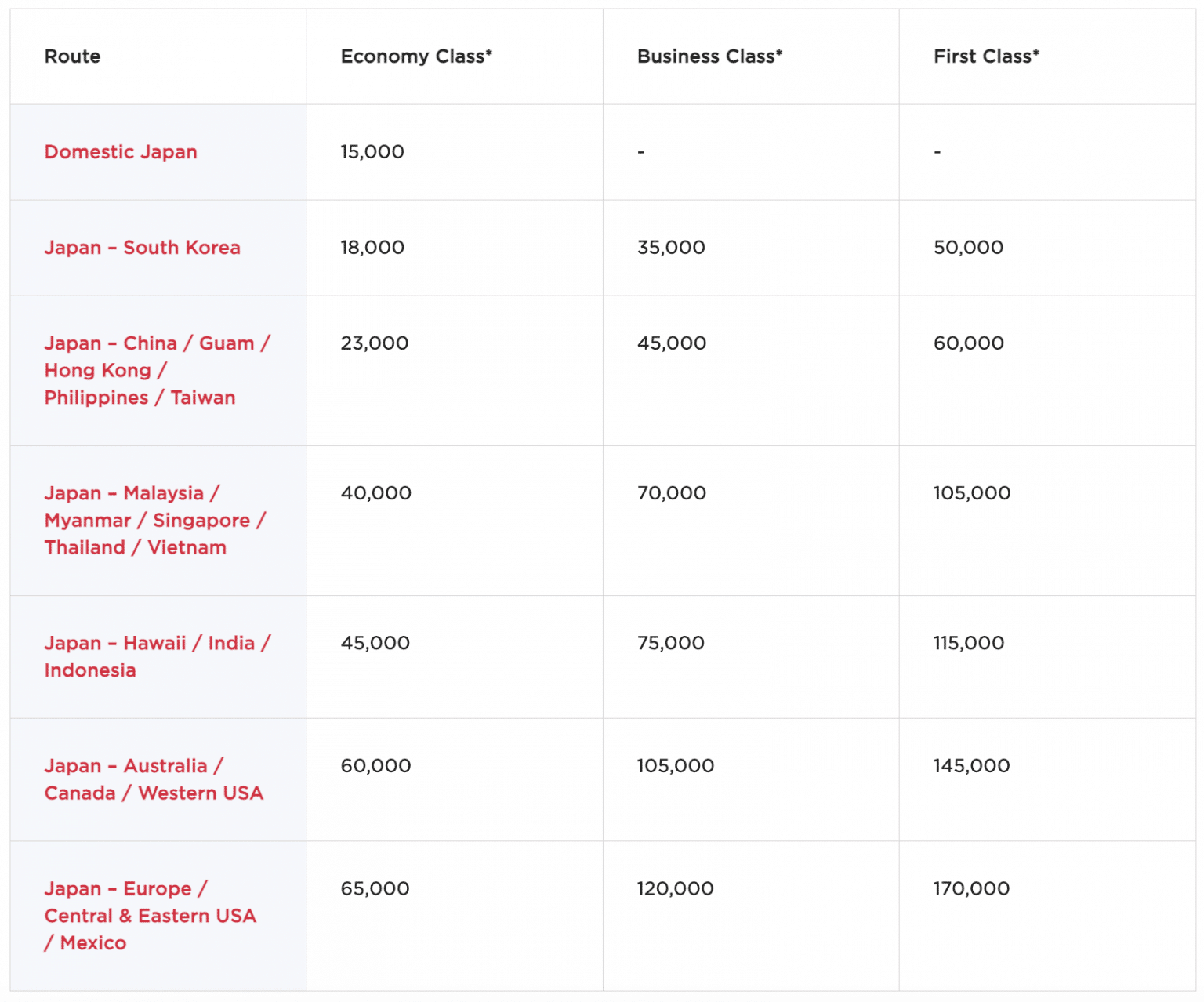 Virgin Atlantic Flying Club Increases ANA Business Class Pricing ...