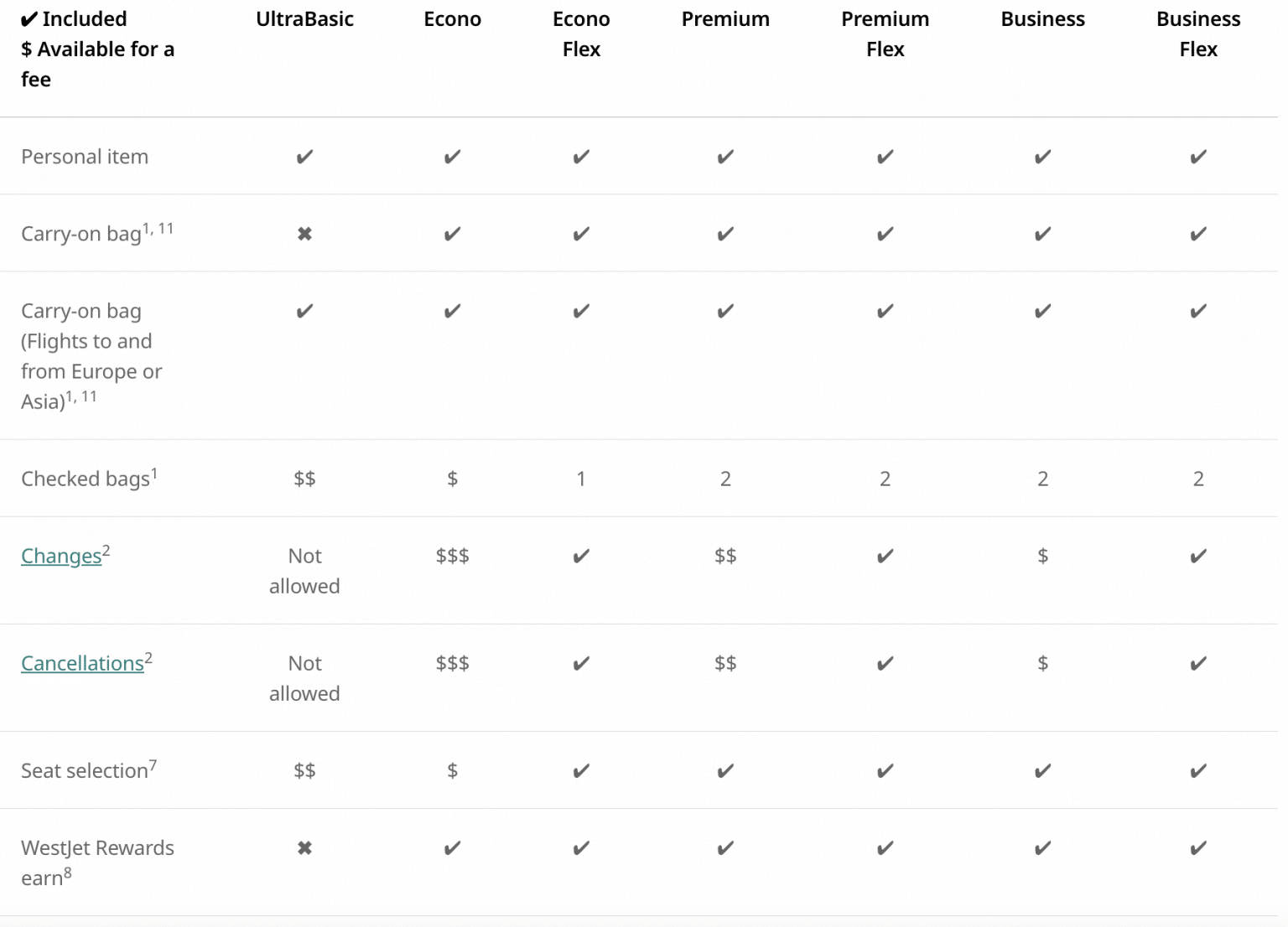 WestJet Introduces UltraBasic Fares | Prince of Travel