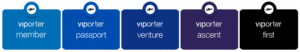 Porter Airlines VIPorter Avid Traveller Elite Status: Guide to ...